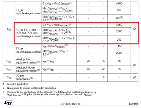 Solved Current Consumption Of Ft Pin Error In Datasheet Stmicroelectronics Community