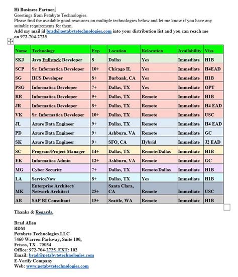 brad allen mohammed feroz khan on linkedin hotlist informaticadeveloper iics