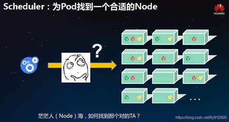 k8s原理剖析：调度器原理剖析和实践 csdn博客