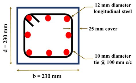 Sectional Details Of Rc Column Elements Download Scientific Diagram