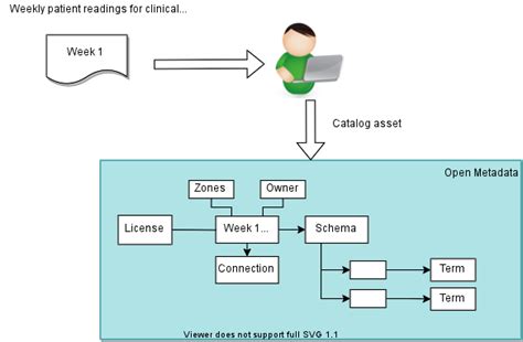 Paynter Chart Template