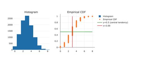 python how to remove vertical line at x axis and add labels to plotly