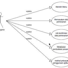 Use Case Diagram Of The Actor Of The System Download Scientific Diagram