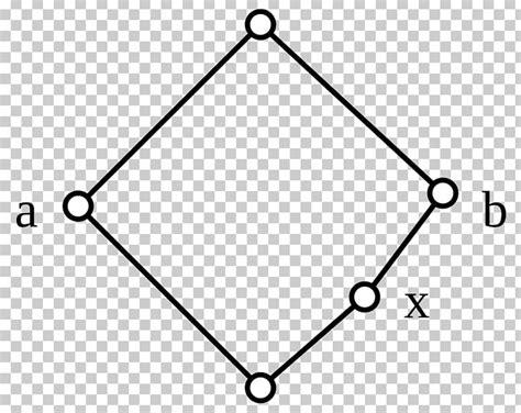 Modular Lattice Distributive Lattice Order Theory Algebra Png Clipart Angle Area Auto Part