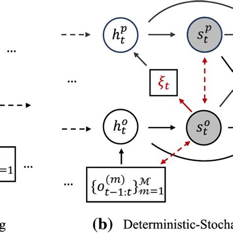 A The Classic Learning Based Odometry Framework Where 6 Dof Poses Are