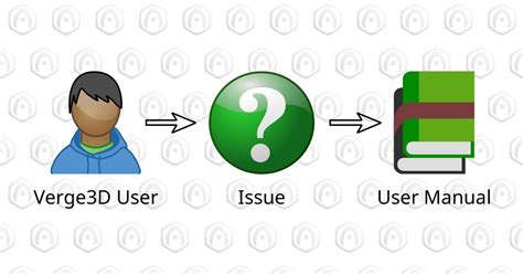 Building Html Based User Interfaces For 3d Web Apps Rwebgl