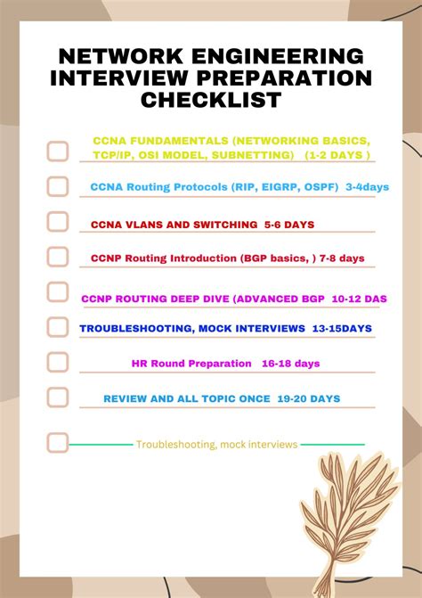 Ramesh M A Ram On Linkedin Checklist For Preparing For Network