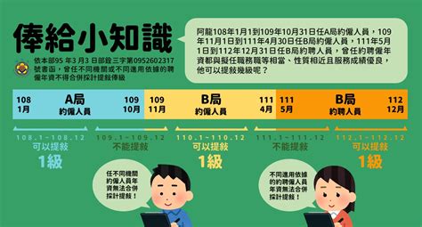 銓敘部 113126俸給小常識－曾任不同機關或不同進用依據的聘僱年資，可以合併採計提敘公務人員之俸級嗎？