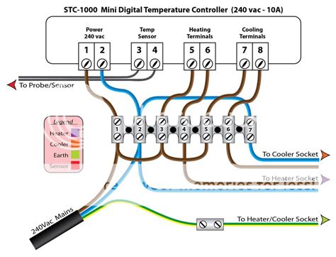 Help With My Stc 1000 Controller Uk R Homebrewing