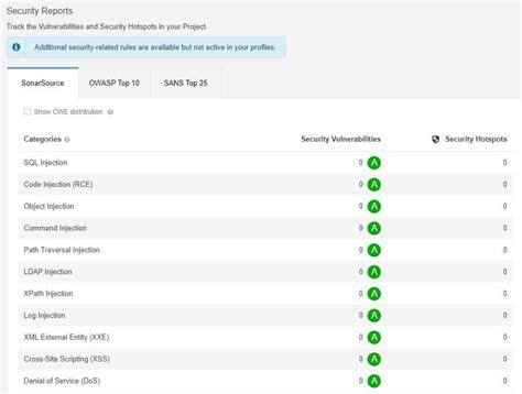 Advanced Cloud Security Dzone Refcardz