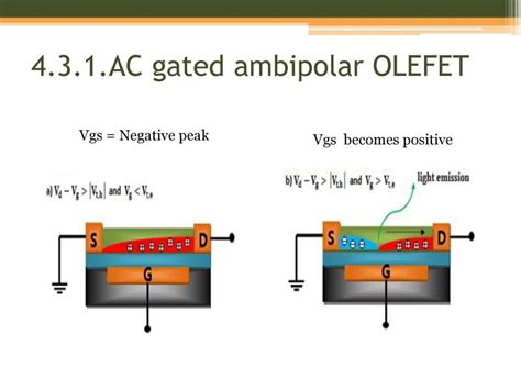 Olet Organic Light Emitting Transistor Powerpoint Slides Myprivatetutor Uae