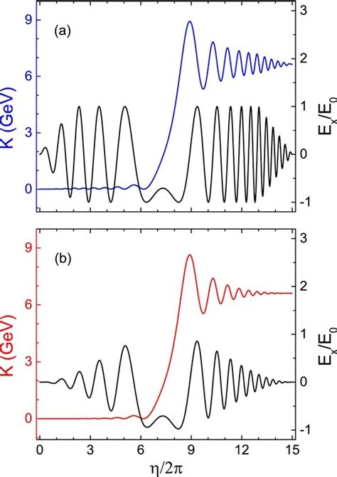 Same As Figure 4 But For A Quadratic Chirp With B −0000 1579 All