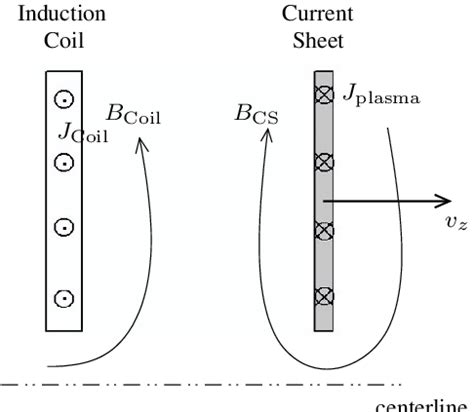 Schematic Representation Of The Driver Circuit And Induced Current Download Scientific Diagram