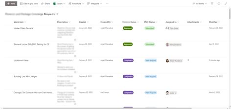 Monday Versus Sharepoint Lists Dmc Inc