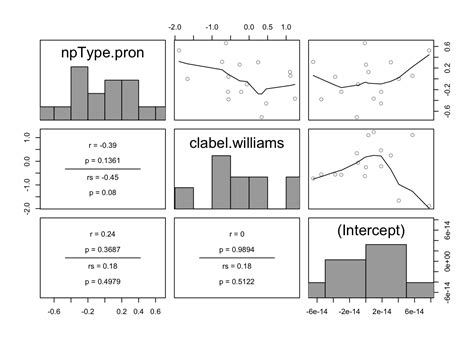 Quantitative Methods For Linguistic Data