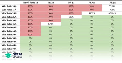 وین ریت چیست و چه معنایی برای یک استراتژی دارد؟ کالج دلتا فارکس