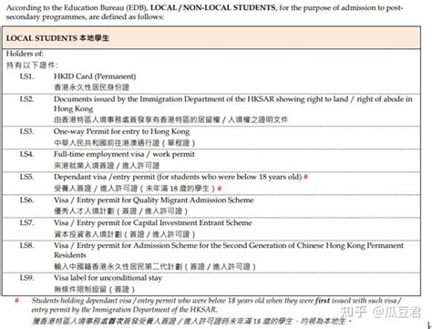 香港part Time兼读授课型硕士适合谁 Pt硕士留服认证 香港八大自费授课职业pt兼读博士 Local Vs Non Local 生源划分
