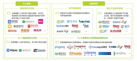 数字经济时代下的第三方支付监管研究 知乎
