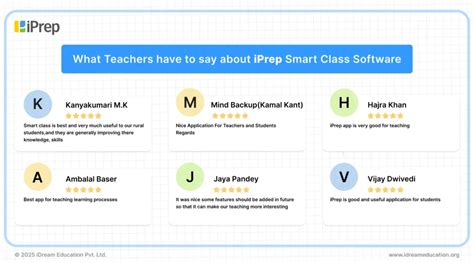 Best Smart Class Software 6 Features You Cant Ignore Idream