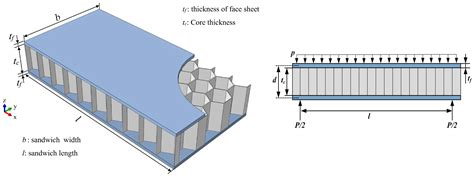 Applied Sciences Free Full Text Elaboration Of A Multi Objective Optimization Method For