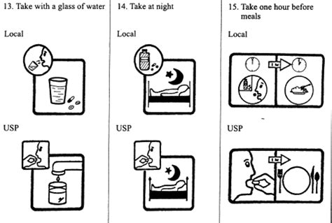 Pictogram Design For Taking Medications On Behance