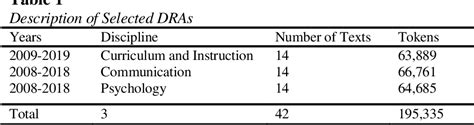 table 1 from how syntactically complex is l2 academic research writing