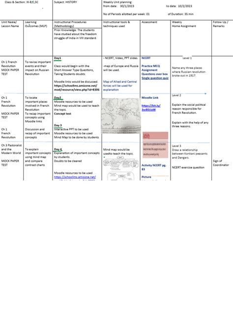 Class 9 Revision Pdf Cognition Cognitive Science