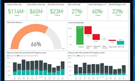 Create Iterative Power Bi Dashboard And Visualization By