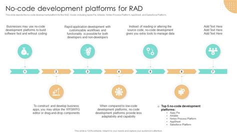 No Code Development Platforms For Rad Methodology Ppt Slides Format Ppt Presentation