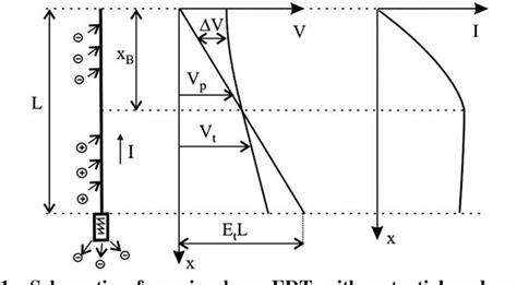 Figure 1 From Asymptotic Solution For The Current Profile Of Passive Bare Electrodynamic Tethers