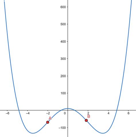 Inflection Points Calculator Online Solver With Free Steps