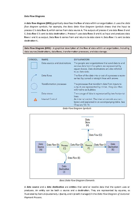 Data Flow Diagramming Chapter 7 Solutions Solution Chapter