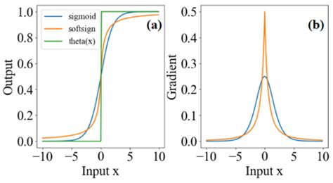 Hybrid Spiking Fully Convolutional Neural Network For Semantic Segmentation