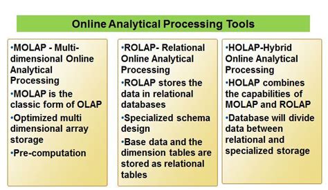 What Are Online Analytical Processing Tools In 2024 Reviews Features Pricing Comparison