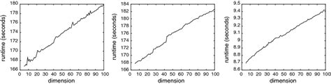 Left Runtime Needed To Compute One Realization Of Download