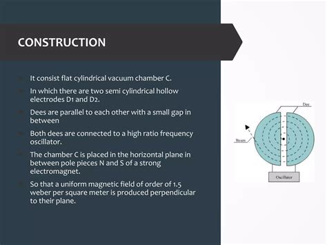 Cyclotron Pptx Physics Science