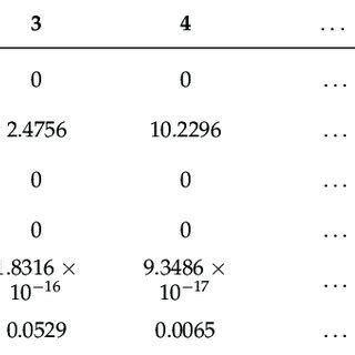 Optimal Waiting Strategy For Each Algorithm In One Randomized Run