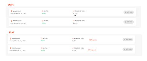 truffle config instantiates providers for all defined networks and sends api requests on