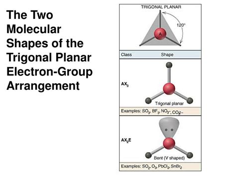 Ppt Lewis Structures Of Simple Molecules Powerpoint Presentation