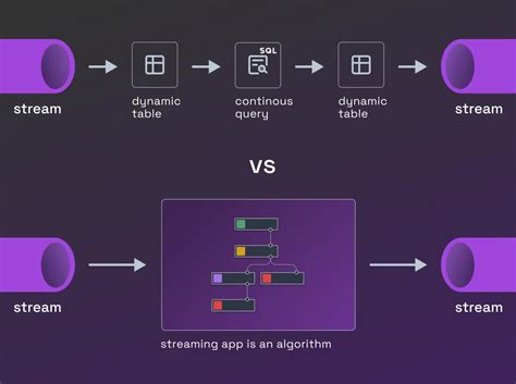 Streaming Sql Alternative Nussknacker