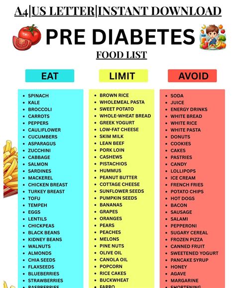 Pre Diabetes Food List Prediabetic Foods Low Sugar Food Meal Plan