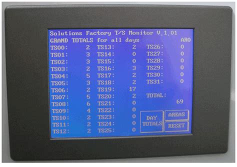 Venue Management Systems VMS Access Control