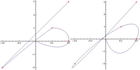 Fitting Bspline Or Other Curve Through Arbitrary Ordered Sequence Of Two Dimensional Points