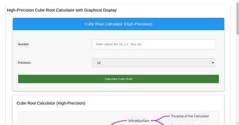 High Precision Cube Root Calculator With Graphical Display