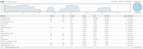 Clients With High Usage The Meraki Community