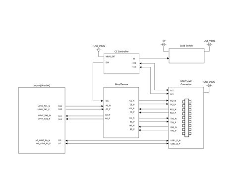 About Usb Host Only Connection On Orin Nx Carrier Board Jetson Orin