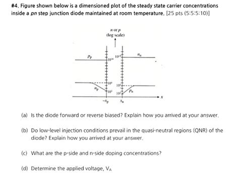 Solved 4 Figure Shown Below Is A Dimensioned Plot Of The