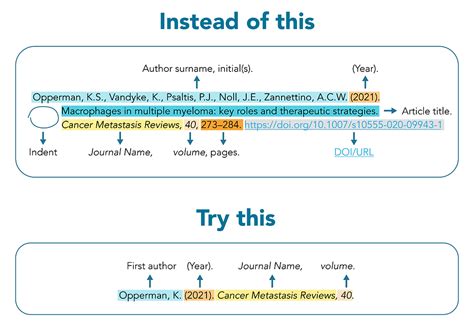 How To Effectively Incorporate Citations Into Your Scientific Poster