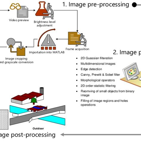 Image Processing Steps Download Scientific Diagram