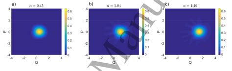 Experimental Wigner Function For Coherent States With Amplitude Values